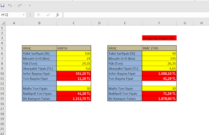 Develop complex formulas, macros and spreadsheets on excel by Doansir ... Develop complex formulas, macros and spreadsheets on excel by Doansir ...
