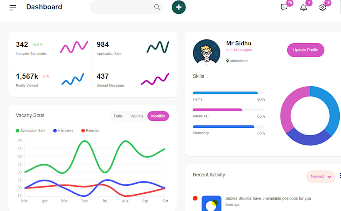 Create an eye catching html css website design by Saboordeveloper | Fiverr
