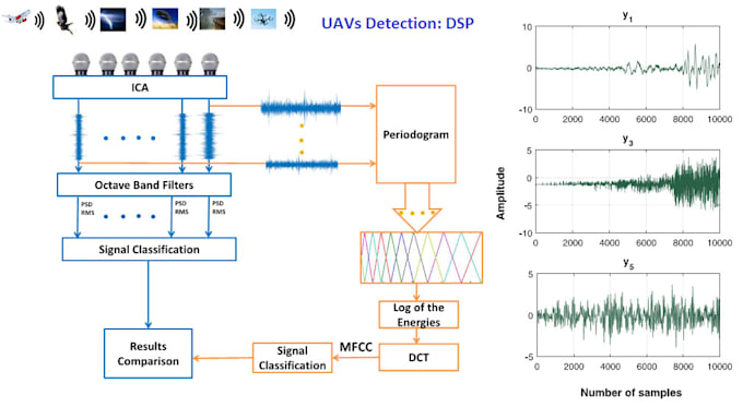 Signal Classification Deep Learning | ppgbbe.intranet.biologia.ufrj.br Signal Classification Deep Learning | ppgbbe.intranet.biologia.ufrj.br