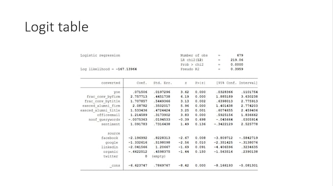 Help you with any gig related to the data science lifecycle by ...