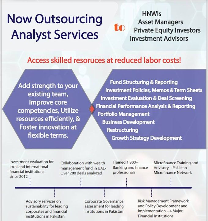 Perform financial model validation and testing by Hinsafder | Fiverr