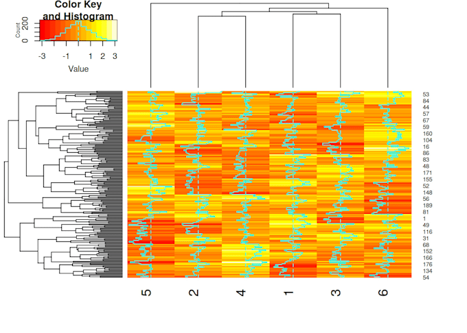 Do data analysis, visualization with python,matlab, tab, r by ...