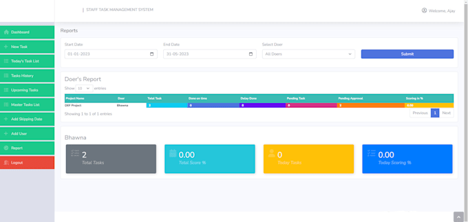 Supercharge your productivity by automate your business by Kajlaajay ...
