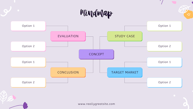 Create a unique and colorful mindmap within 24hrs by Kkavindi5 | Fiverr