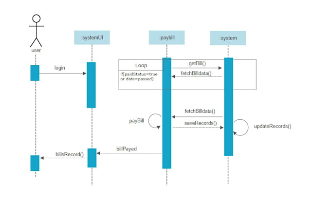 Make uml diagram and professional srs, class diagram, dfd by ...