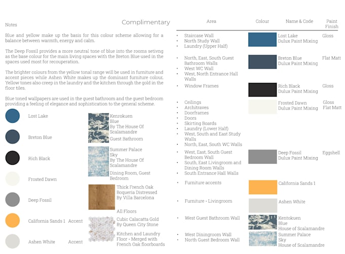 Provide interior design services by Bluehourvisual | Fiverr