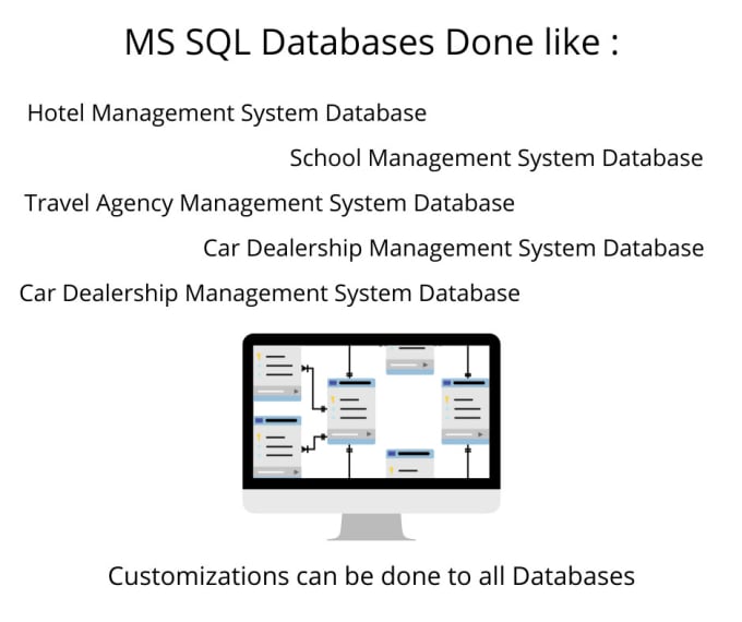 Design And Develop Your Ms Sql Databases By Georgekirano Fiverr