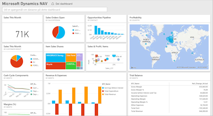 Build dashboards and reports in power bi by Kvraju | Fiverr