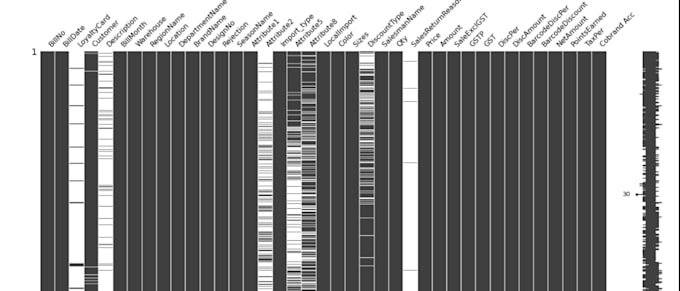 Do exploratory data analysis with python and also with sql by ...
