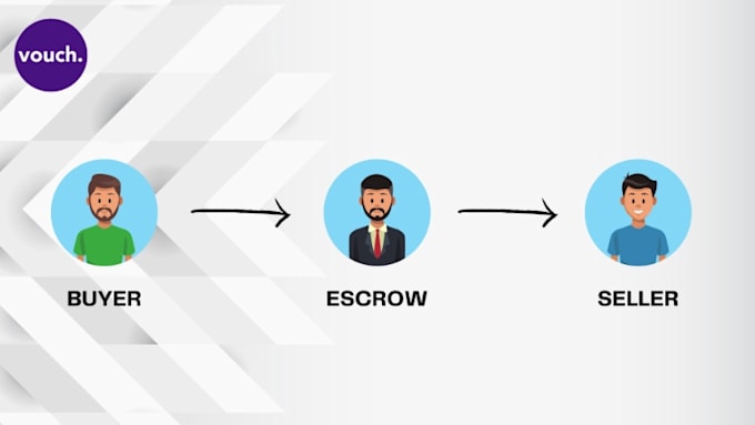 Build you an escrow website by Lucygeorge462 | Fiverr