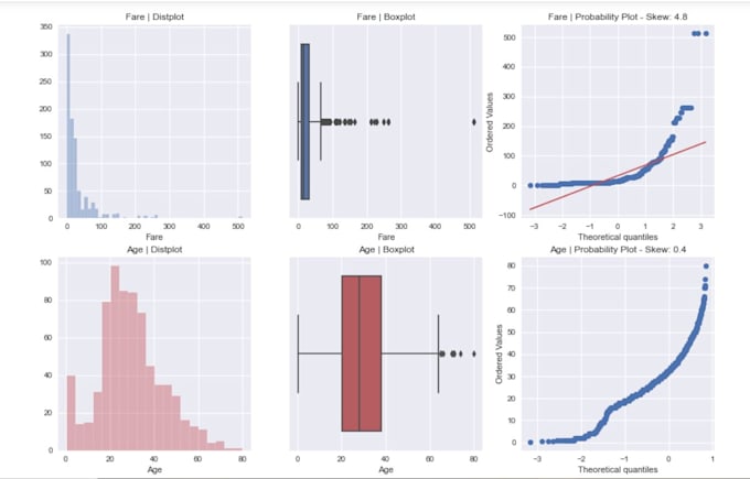 Do full data science project by Shashasinghal | Fiverr