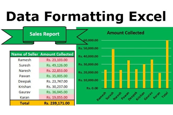 Do excel data cleaning and analysis statistical visualization reports by Raikaran121 | Fiverr