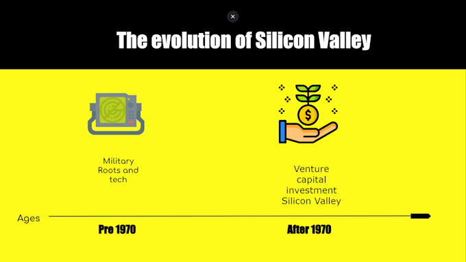 Do your presentations in a very short time by Alex2036 | Fiverr