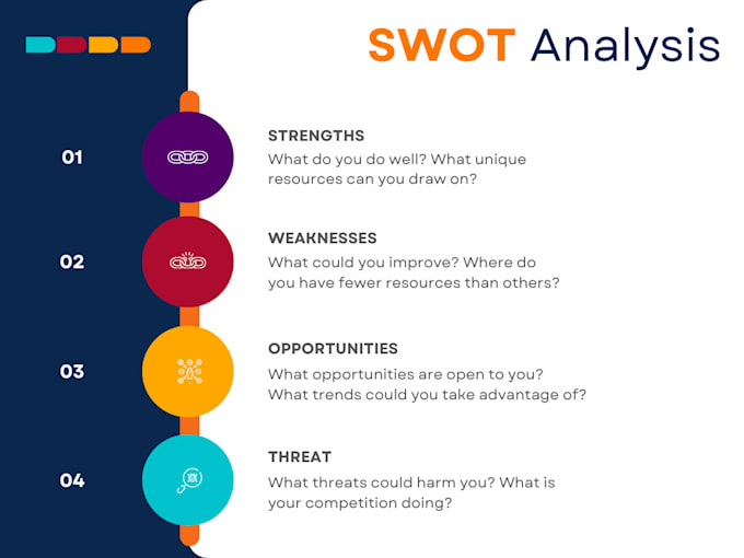 Design a creative swot analysis infographic chart graph by Drdriss | Fiverr