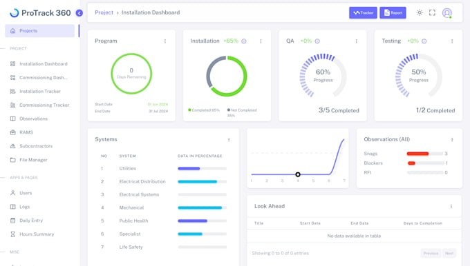 Fix bugs, develop and upgrade laravel by Jrartech | Fiverr Fix bugs, develop and upgrade laravel by Jrartech | Fiverr