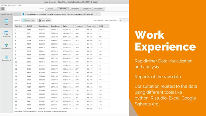 Consult in rapidminer, r studio and matlab by Zia_ullah_laang | Fiverr