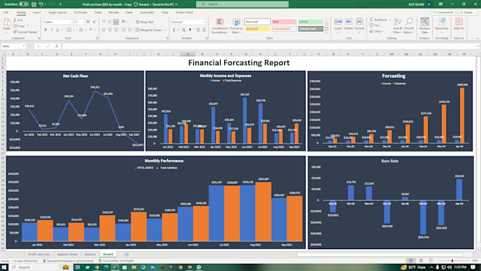 Do data analytics, data analyst, power bi dashboard using power bi and ...