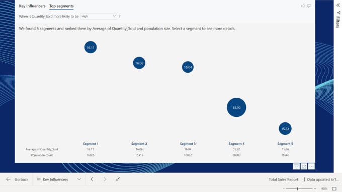 Create insightful power bi dashboards by Hthought | Fiverr Create insightful power bi dashboards by Hthought | Fiverr