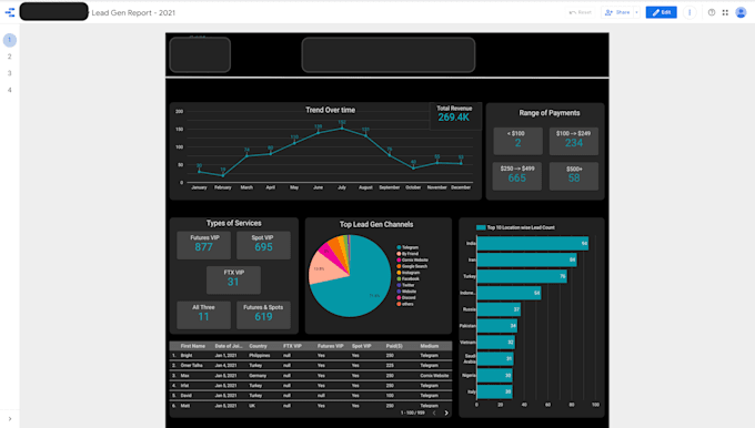 Create an intuitive google data studio dashboard for you by The_data ...