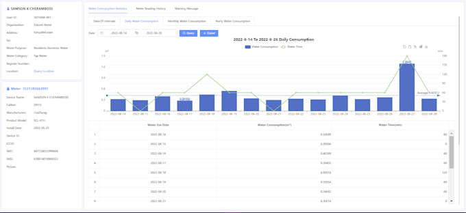 Perform data analytics and visualization using excel, powerbi, tableau ...