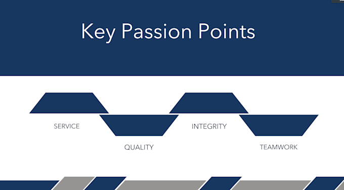 Help you design and execute marketing strategy by Anabsalas | Fiverr