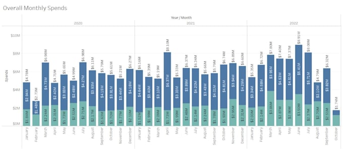 Help visualize your data using excel and tableau by Francisrumenpar ...