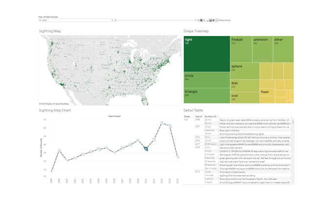 Create Dashboards Using Tableau By Saurabhjoshi Fiverr