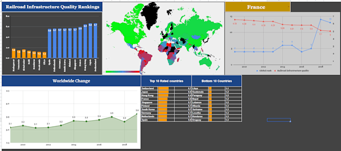 Design data visualization, dashboard, template, and data cleaning by ...