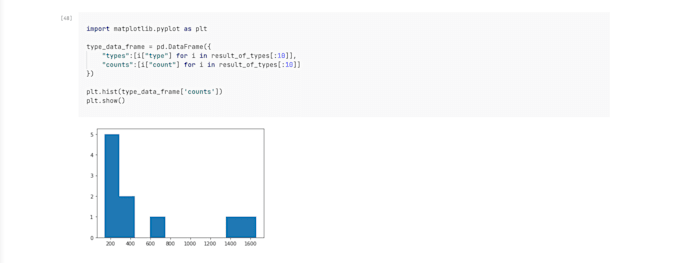 Solve python tasks and create scripts by Eng_mert | Fiverr
