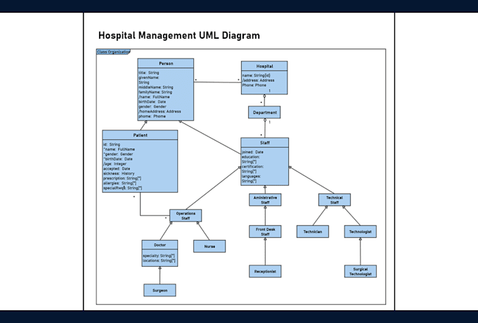 Create Uml Diagram Use Case Sequence Activity Diagrams By
