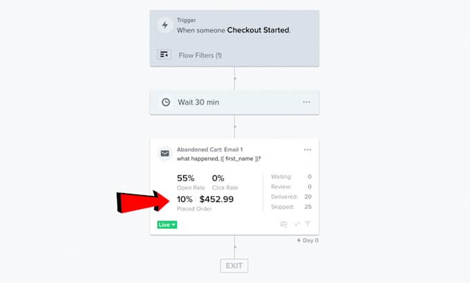 Set up automated klaviyo flows for your shopify store by Paul_starkey | Fiverr