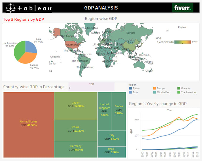 Create Attractive Tableau Dashboards And Stories By Shahnaqviah Fiverr