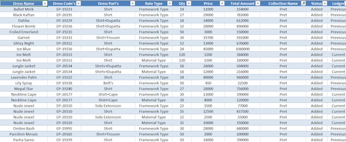 Do all kind of excel summary and pivot data organizing work by ...