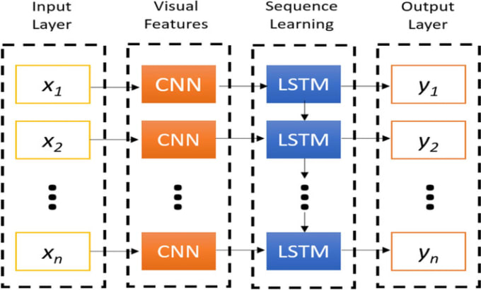 Lstm Tensorflow | lupon.gov.ph Lstm Tensorflow | lupon.gov.ph