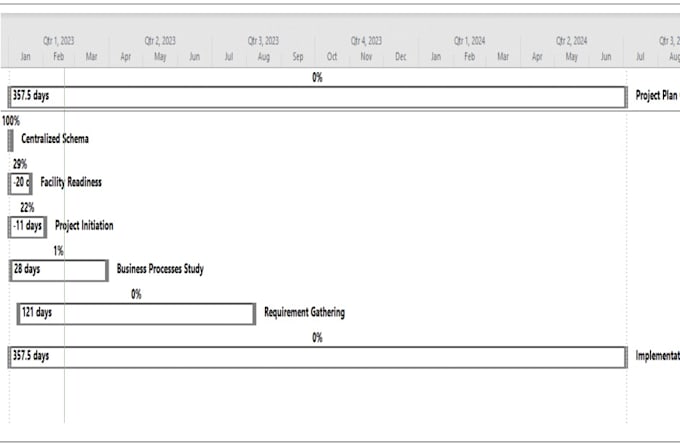 Create extensive and complex project plans on ms project by Arsalan ...