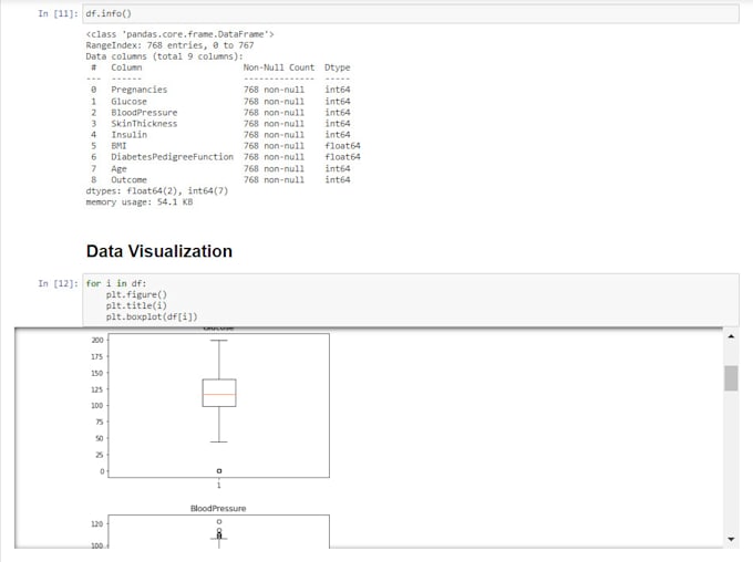 Do Data Science And Analysis Using Python Using Jupyter Notebook By Shahzaibanalyst Fiverr 2597