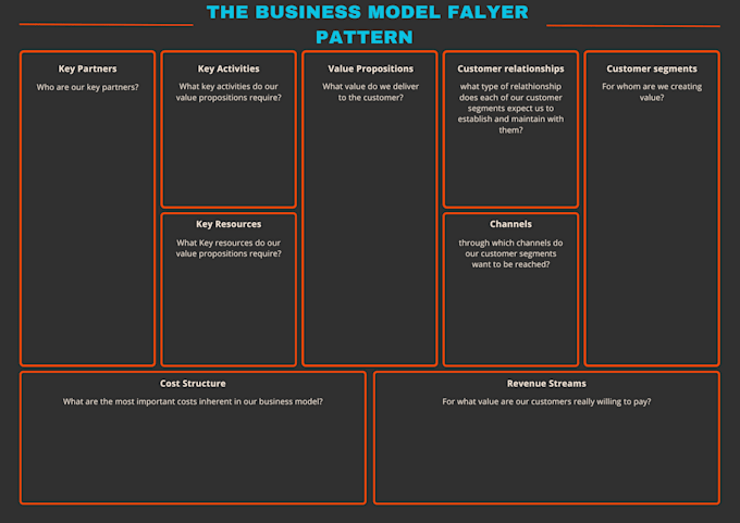 Design professional manu and flayers by Rafay_janjua0 | Fiverr