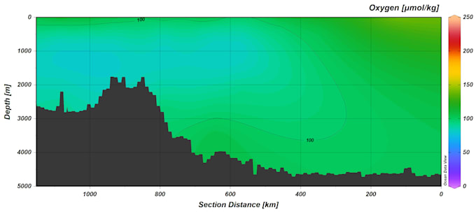 Do ocean data view works by Jaya_1 | Fiverr