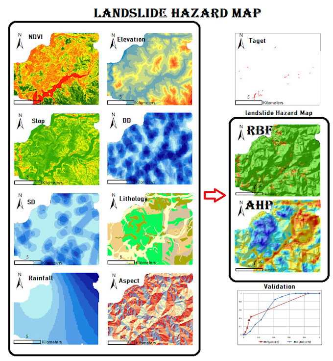 Do gis mapping and rs image processing by Siguiri | Fiverr