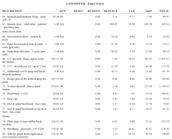 Write a simple xactimate scope by Nicoley22 | Fiverr