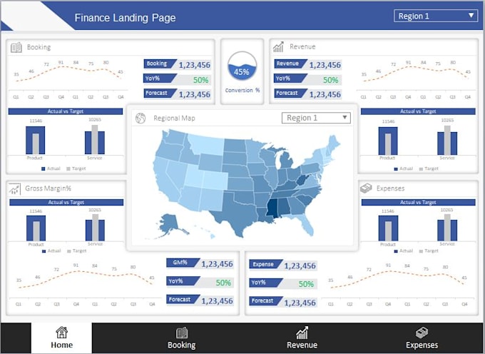 Create power bi reports for data analysis and data visualization by ...