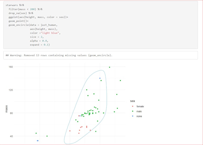 Do data analysis and data visualization using r and rstudio by ...