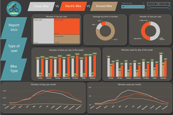 Be your data analyst and visualization expert by Fernadocolazo | Fiverr