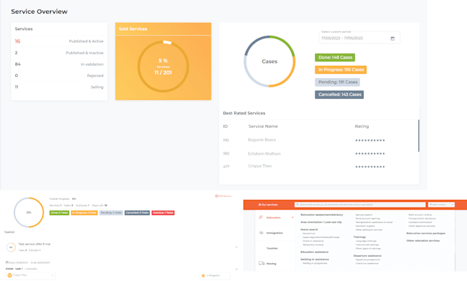 Create high quality web apps using angular or react by Production1o1 ... Create high quality web apps using angular or react by Production1o1 ...