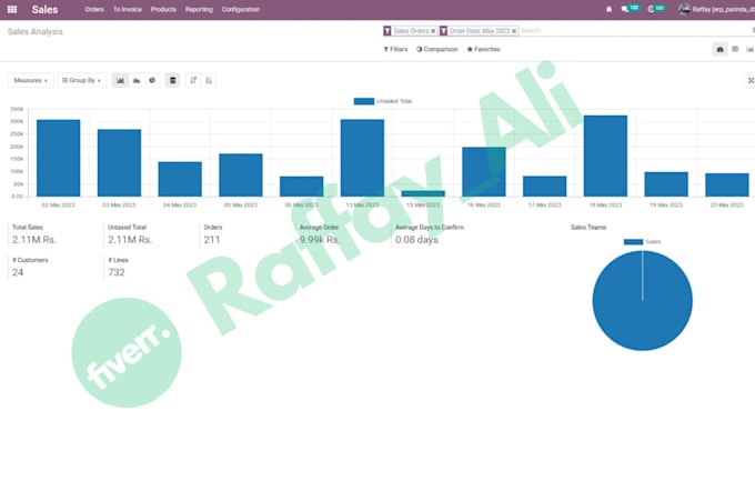 Odoo bookkeeping, inventory, and asset management, and financial reporting by Raffay_ali | Fiverr