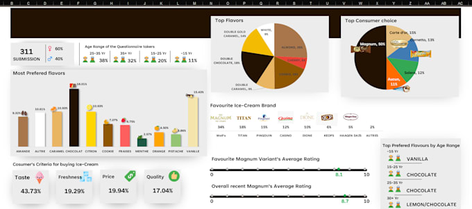 Visualize your data with responsive filters in an excel dashboard by ...