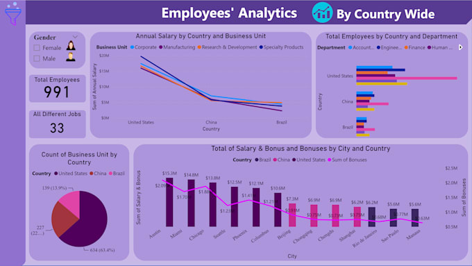 Setup your complex data to produce a fluent visualization by Yam ...