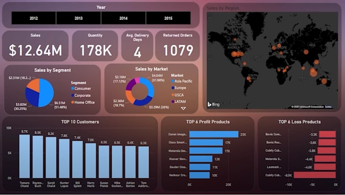 Design customized interactive power bi dashboard by Muhammadjave764 ... Design customized interactive power bi dashboard by Muhammadjave764 ...