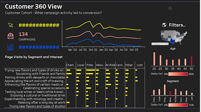 Create tableau powerbi dashboards and sql queries by Taylor_chu | Fiverr
