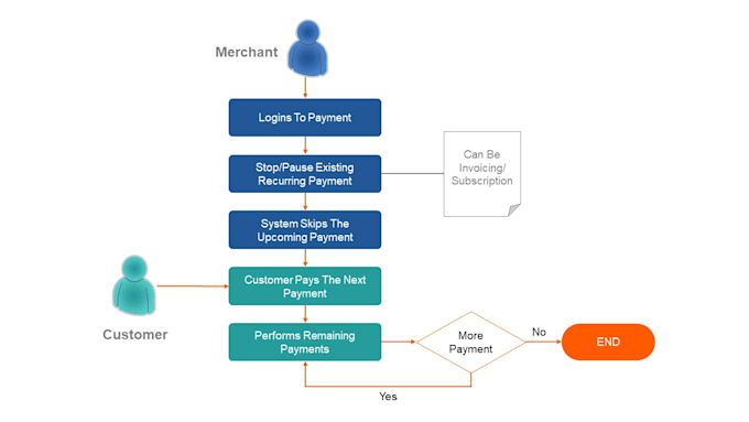 What Is A Flowchart: Explained With Examples Templates, 54% OFF